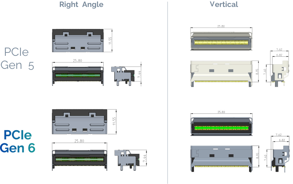 PCIe Gen6 | Amphenol